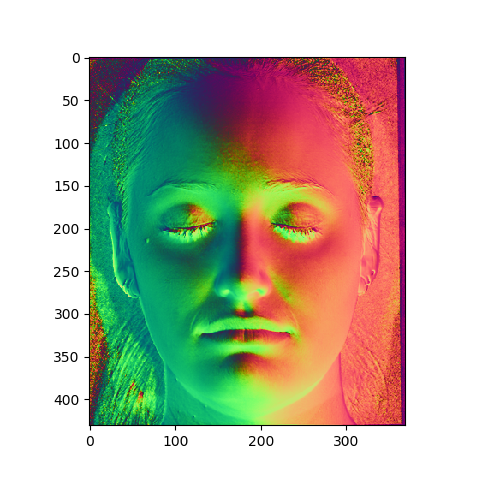 Photometric Stereo | Abhishek Das